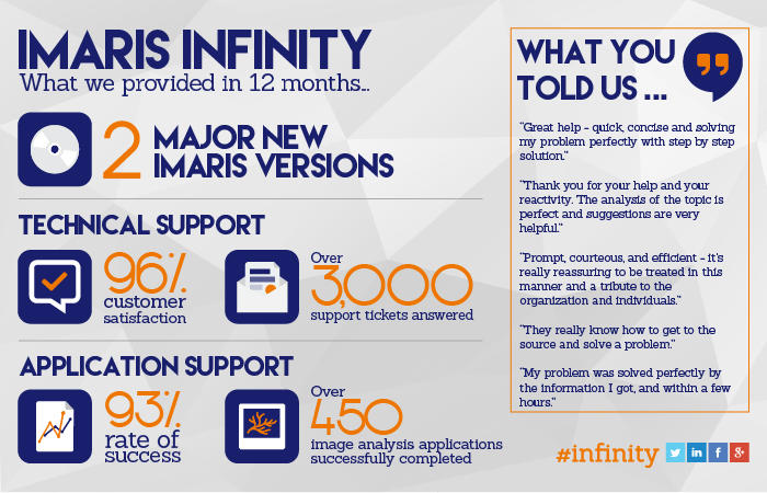 Imaris Infinity - Imaris - 牛津仪器